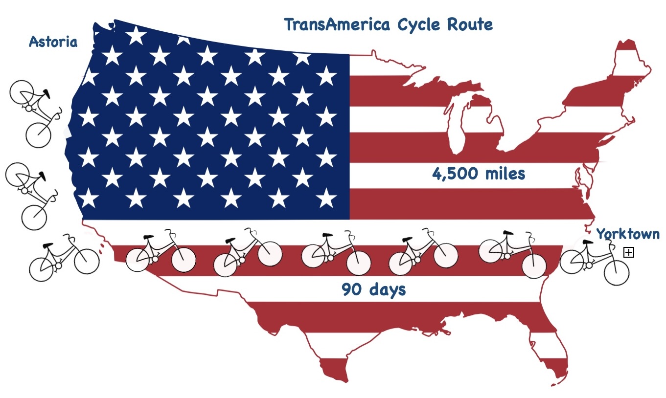 An American Adventure – Challenging Times